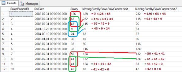 UNBOUNDED PRECEDING | SQL with Manoj