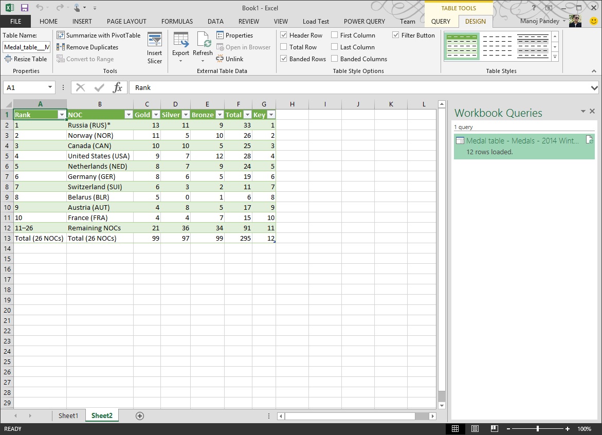 Self Service BI by using Power BI – Power Query (Part 1) | SQL with Manoj