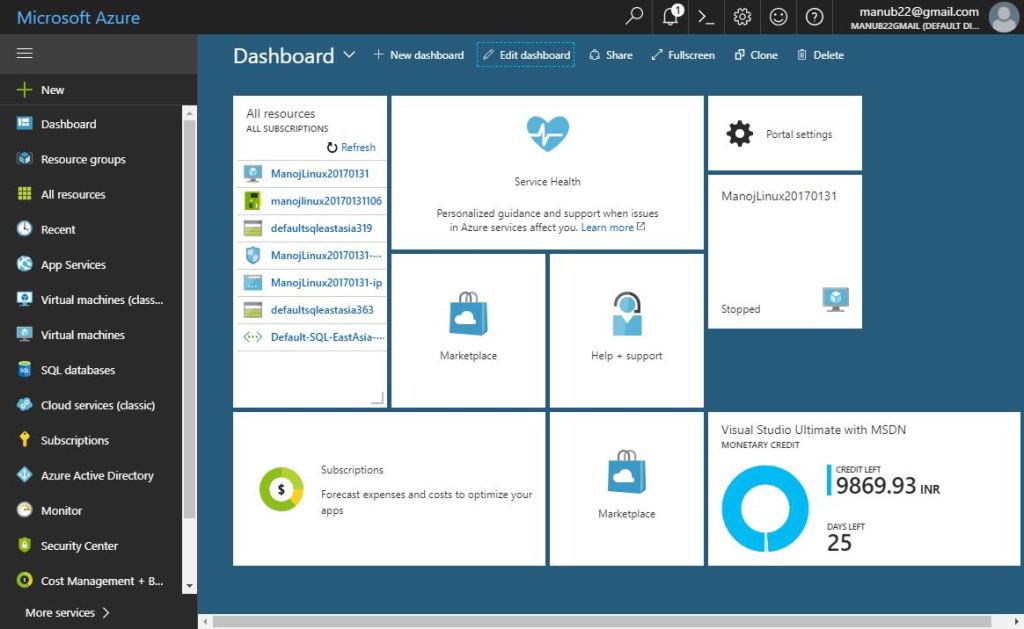 Azure Dashboard | SQL with Manoj